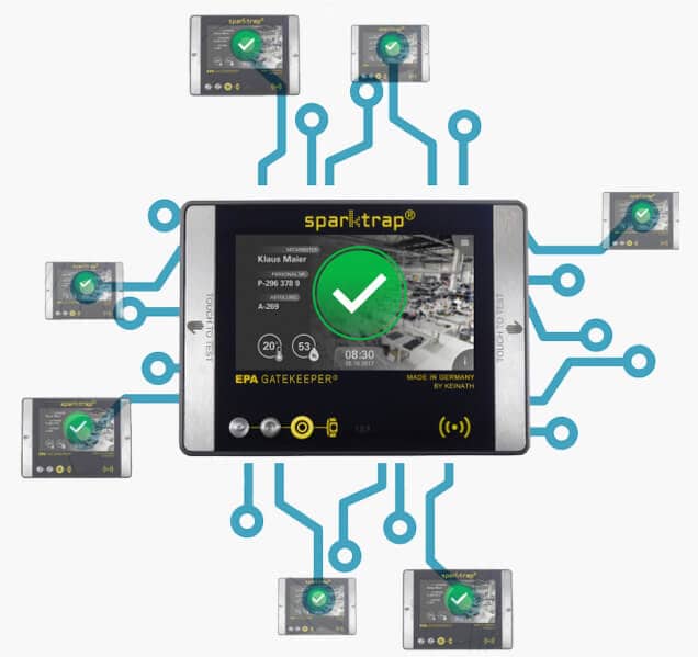 sparktrap® EPA GATEKEEPER® EPA Assessment Tools - Simpex Electronic AG